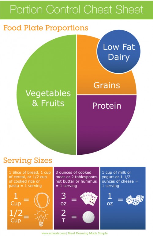 Portion Size Usda Portion Sizes Portion Size Usda Portion Sizes